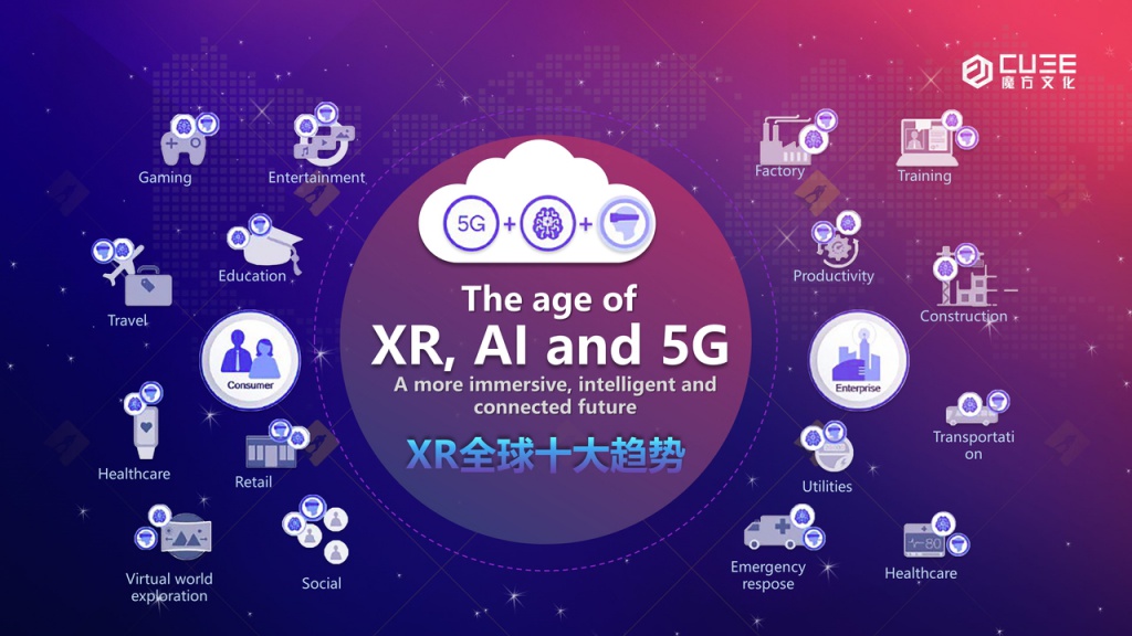 幻境国际沉浸产业平台 | 【魔幻杉】生态思维：构建具有创新活力的沉浸产业生态圈